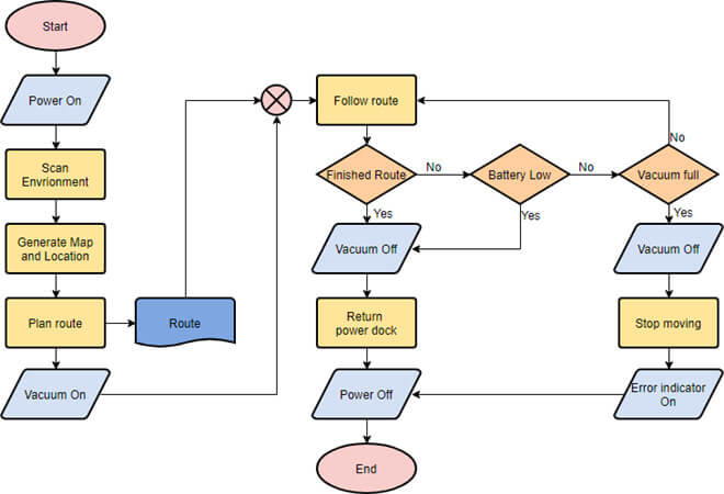 Easily Recover All Deleted/Lost Flowchart Files on PC/Mac/Storage Device Easily Recover All Deleted/Lost Flowchart Files on PC/Mac/Storage Device